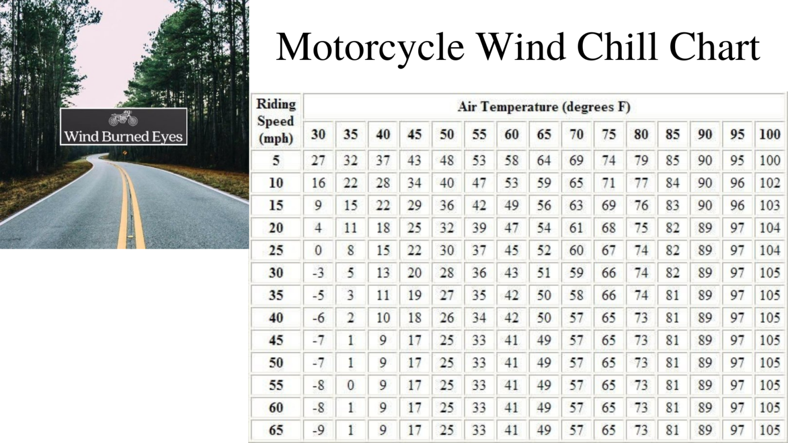 Motorcycle Wind Chill Chart For Those Winter Rides | Wind Burned Eyes