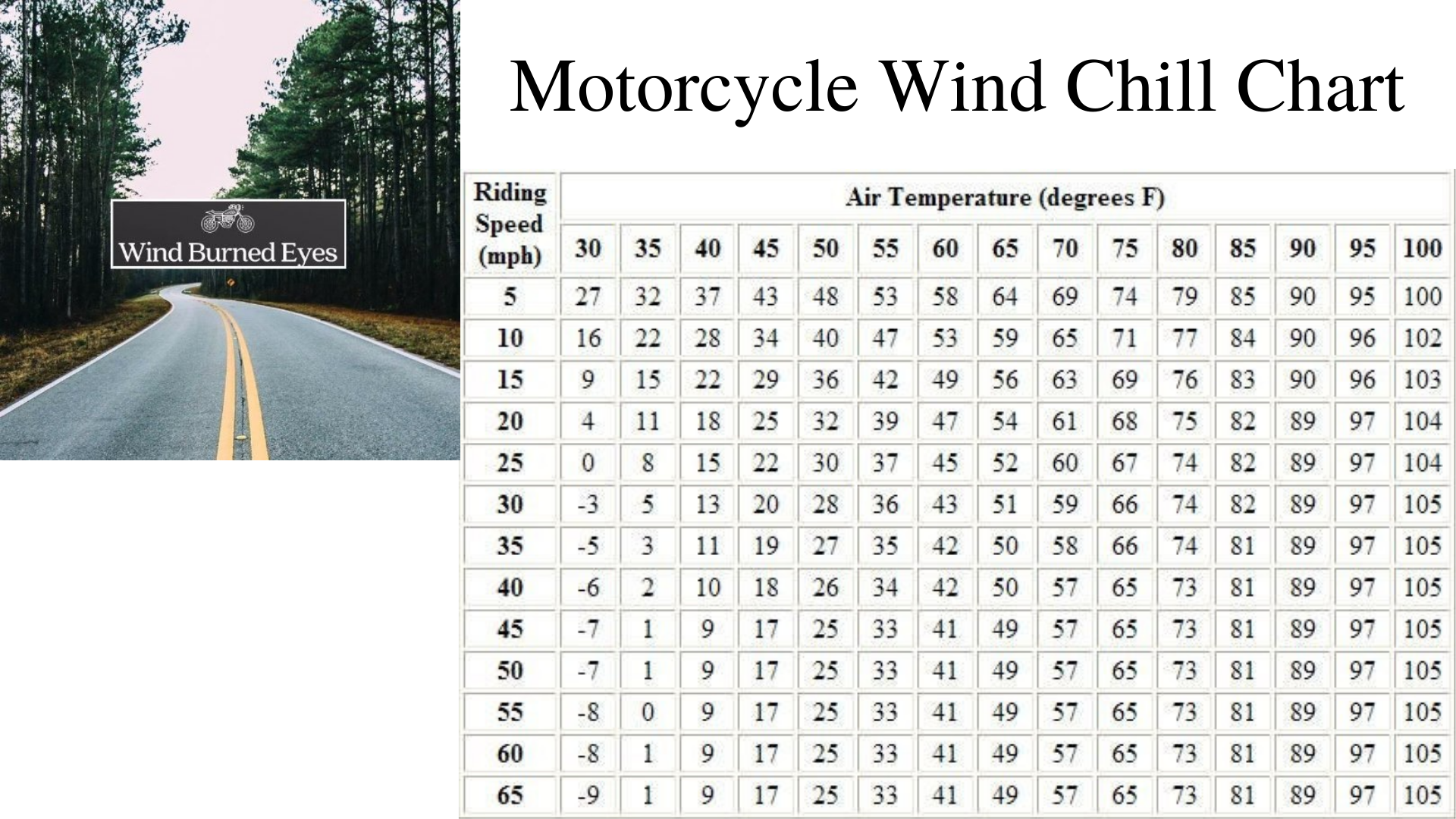 Motorcycle Wind Chill Chart For Those Winter Rides Wind Burned Eyes